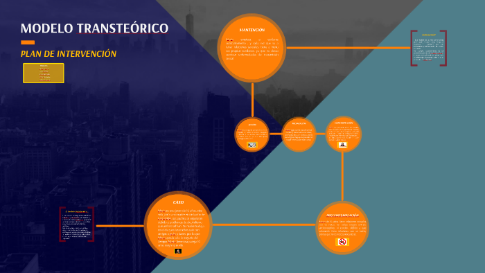 Modelo Transteorico de Prochaska y Diclemente by Luis Carmona on Prezi