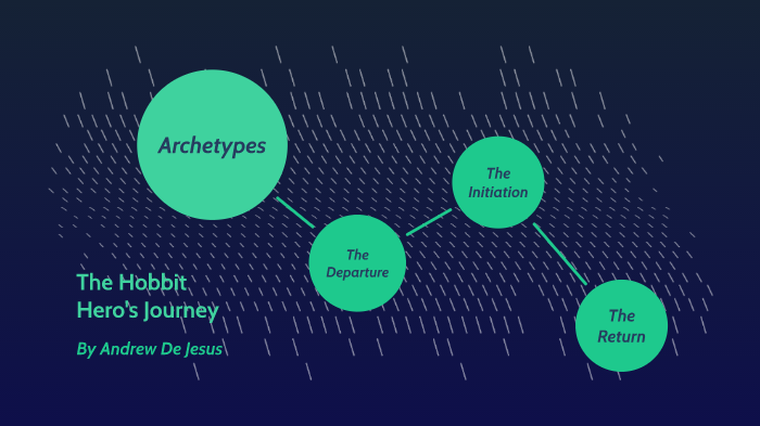 The Hobbit Hero's Journey by Andrew De Jesus on Prezi