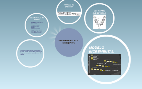 MODELO DE PROCESO DESCRIPTIVO by Cesar Villacis on Prezi