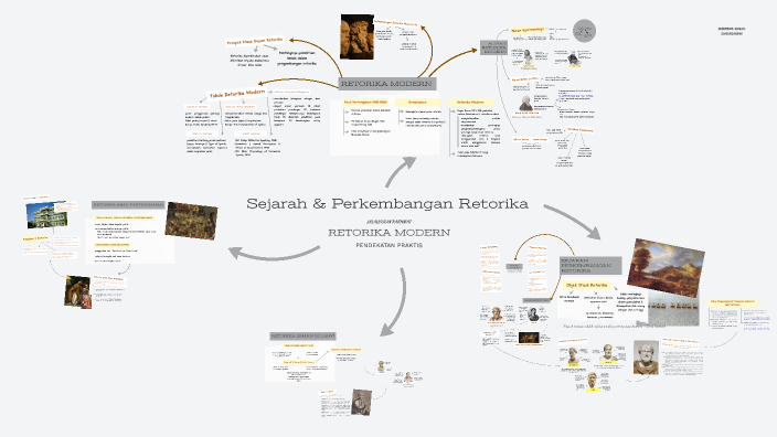 Sejarah Retorika Modern by Abigail Natawigena on Prezi