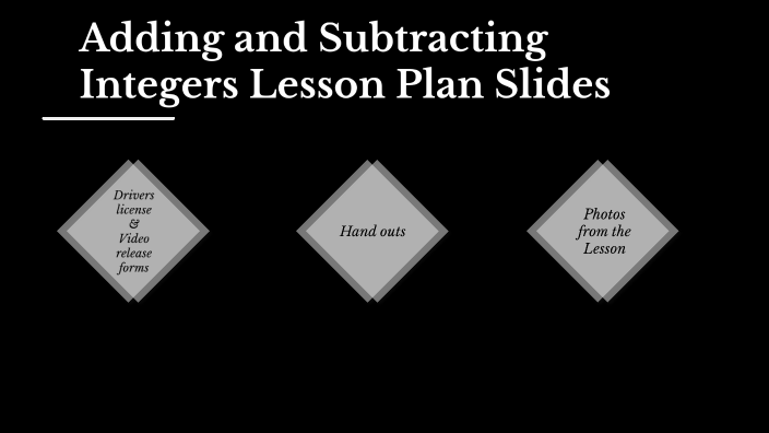 Adding and Subtracting Integers Slides by KASON MERCHANT on Prezi