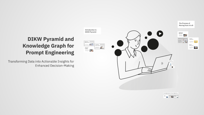 DIKW Pyramid and Knowledge Graph for Prompt Engineering by Jungwhan Cho ...