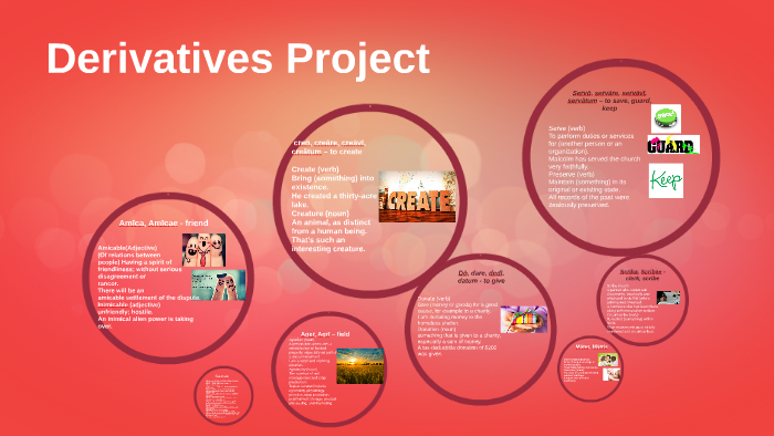 Derivatives Project by Bekah Hovis on Prezi
