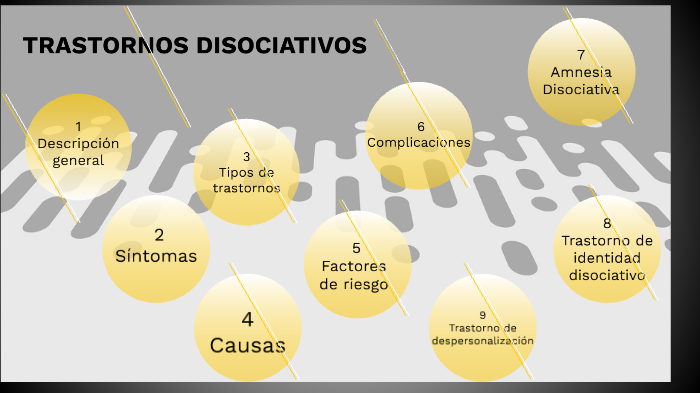 Trastornos disociativos by Karla Mendoza on Prezi