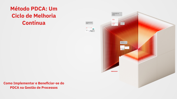 Método PDCA: Um Ciclo de Melhoria Contínua by Heloisa Monteiro on Prezi