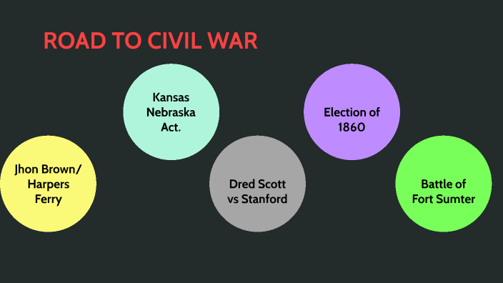 road to civil war by Jerson Calderon on Prezi