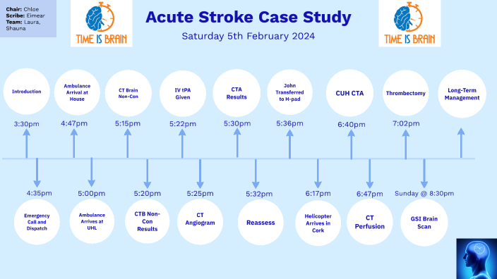 Acute Stroke by Laura Furey on Prezi
