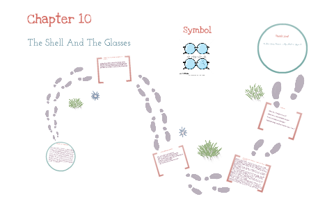 Chapter 10 Lord Of The Flies by paulina gonzalez on Prezi