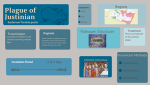 Pathogen Infographic by Emmalee Bates on Prezi Design
