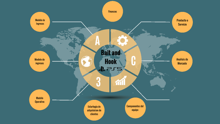 Business Model by Sebastian Salas on Prezi
