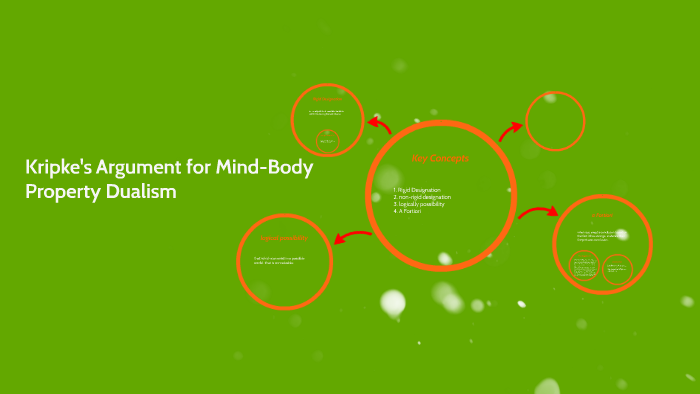 Kripke's Argument for Mind-Body Property Dualism by Tom Power on Prezi