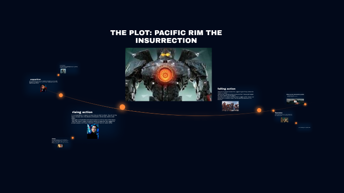 THE PLOT: PACIFIC RIM THE INSURRECTION by FRANCO DE LA PE A CARRILLO on ...