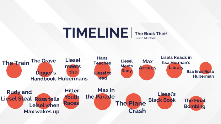 The Book Thief Timeline by Justin Mitchel on Prezi