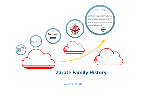 Zarate Family History by Andrea Zarate on Prezi