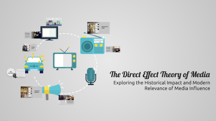 The Direct Effect Theory of Media by Priyanka Kaushik on Prezi