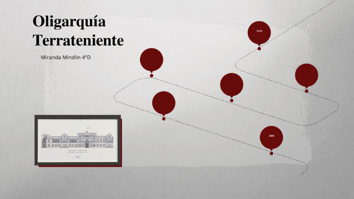 Elite terrateniente by Miru Mindlin on Prezi