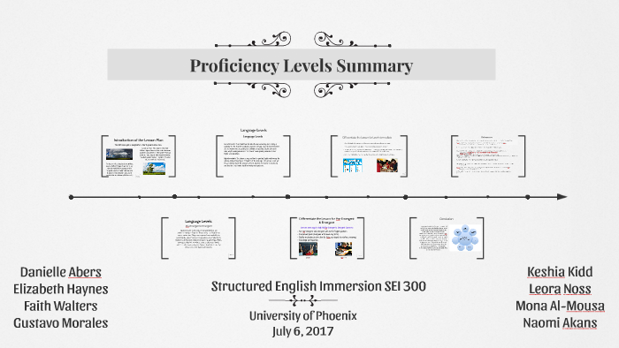 Proficiency Levels Summary by Learning Team C UoP on Prezi