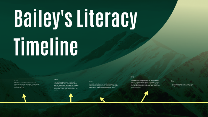 Bailey's Literacy Timeline by Bailey Ast on Prezi