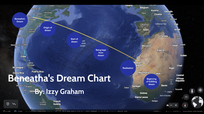 A Raisin in the Sun-Dream Chart by Isabelle Graham on Prezi