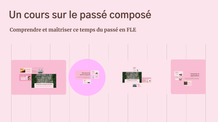 Un cours sur le passé composé pour le FLE by Azime Ertugay on Prezi