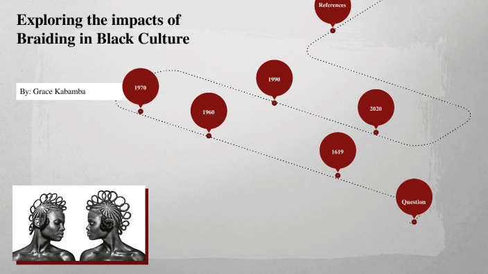 The Cultural timeline of Hair braiding in the Black Community by GRACE ...