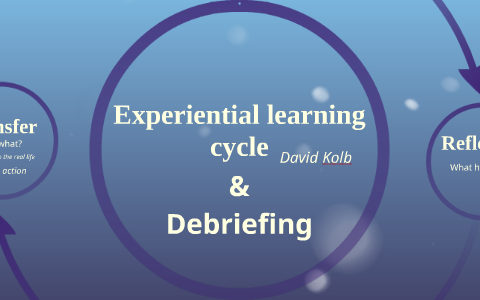 Experiential learning cycle & debriefing by Gergely Lovasz on Prezi