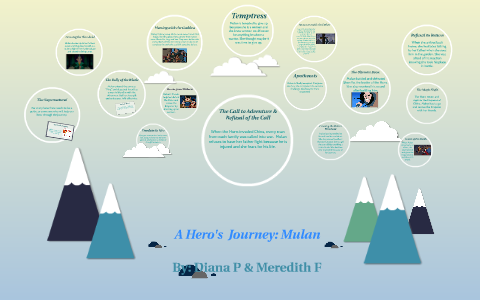 A Hero's Journey: Mulan by Diana Fizel on Prezi