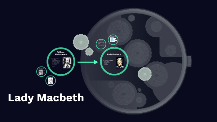 Lady Macbeth Analysis by Jess Bates