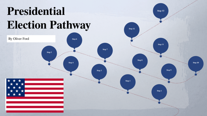 Presidential Pathway by oliver ford on Prezi