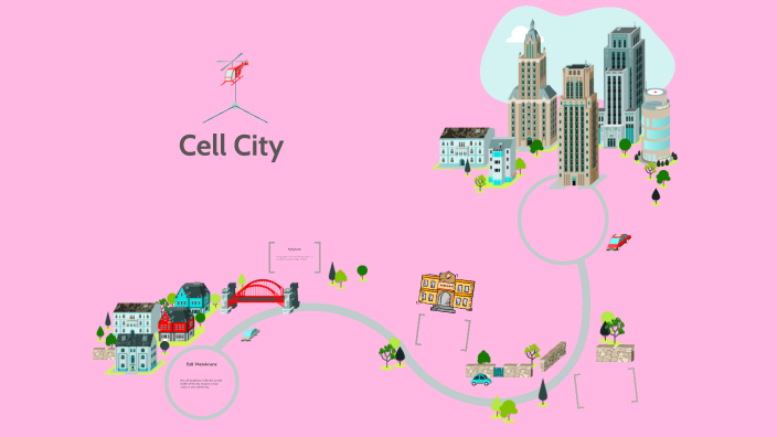 Cell City by Destiny Blount on Prezi