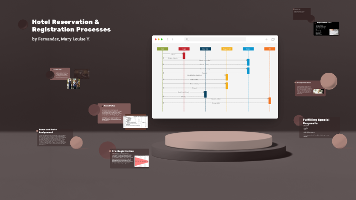 Hotel Reservation Process by MARY LOUISE FERNANDEZ on Prezi