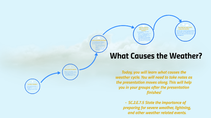 What Causes the Weather? by maria marrero on Prezi