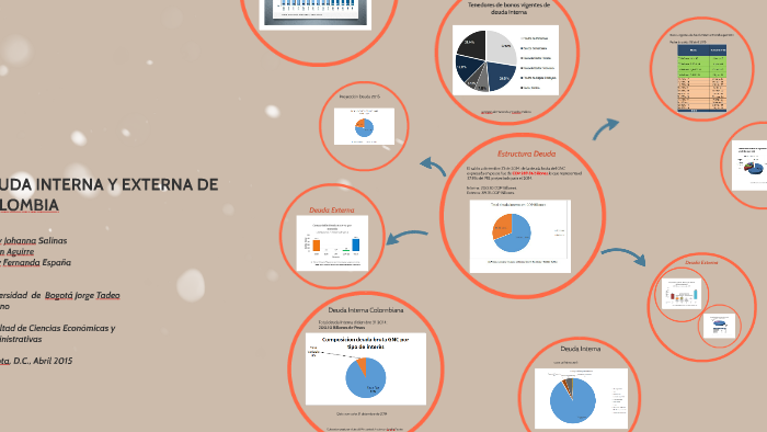 DEUDA PUBLICA INTERNA Y EXTERNA DE COLOMBIA by Yady España on Prezi DEUDA PUBLICA INTERNA Y EXTERNA DE COLOMBIA by Yady España on Prezi