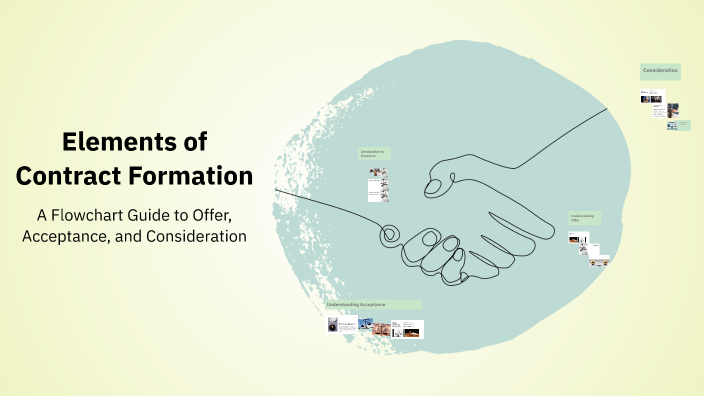 Elements of Contract Formation by Jennifer Sullivan on Prezi