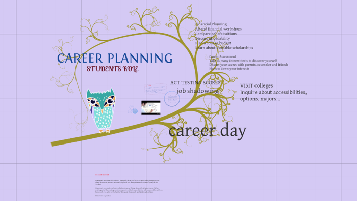 MIDDLE SCHOOL CAREER PLANNING PRESENTATION by Grace Malek on Prezi