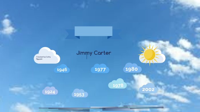 Jimmy Carter Timeline by Cathy Nguyen on Prezi