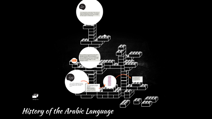 History of the Arabic Language by Yasmine Mounir on Prezi