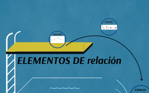 ELEMENTOS DE RELACION by wilman yesid bocachica fonseca on Prezi
