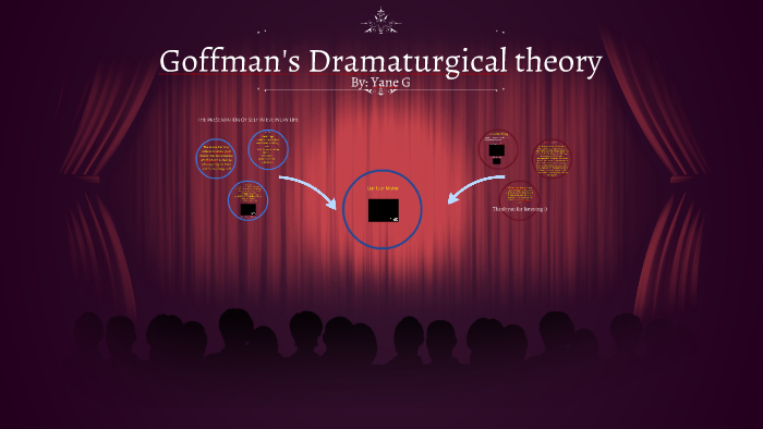 Goffman's Dramaturgical theory by yane garcia on Prezi