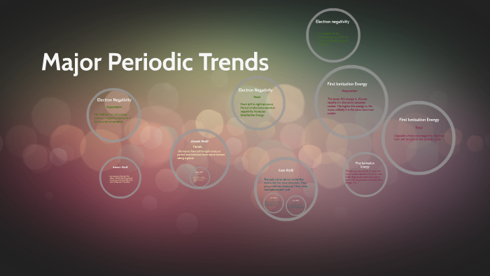 Major Periodic Trends by Deja Horton on Prezi