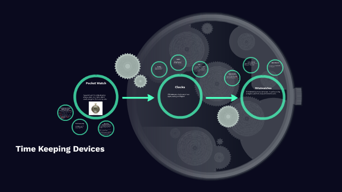 The History of Timekeeping Devices by Lina M