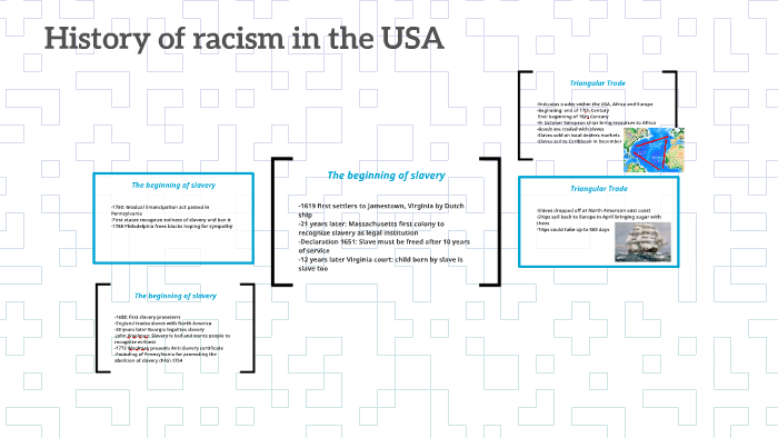 History of racism in the USA by Hannah Ehrhardt on Prezi