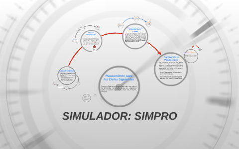 SIMULADOR: SIMPRO by Cesar Castillo Pintado on Prezi