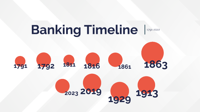 Banking time line by SEBASTIAN LOPEZ on Prezi