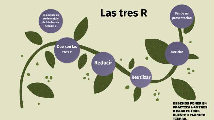 Las tres R by Mirian Sajbin on Prezi