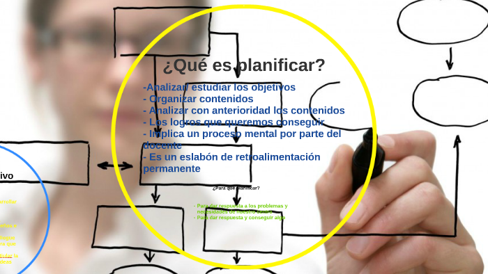 ¿Qué es planificar? by Lucia Begines Moreno on Prezi