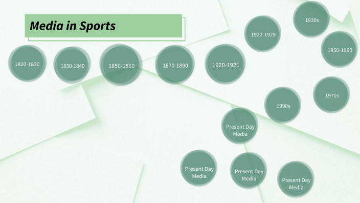 Sports Media Evolution by Ashley Daigle on Prezi