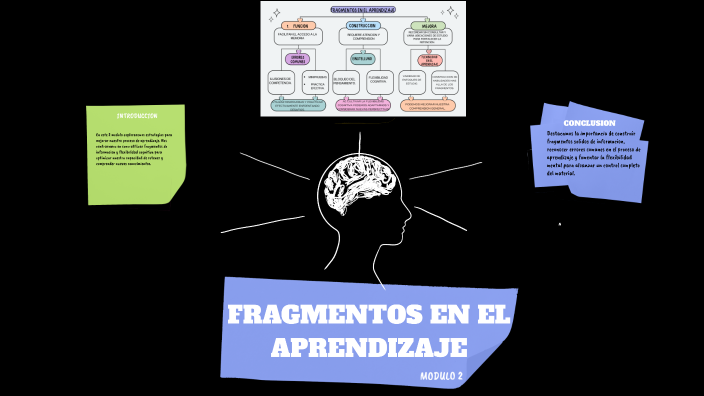 APRENDIENDO A APRENDER 2 by Daniel Velz on Prezi