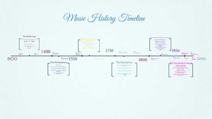Music History Timeline by Erin McElhenny on Prezi
