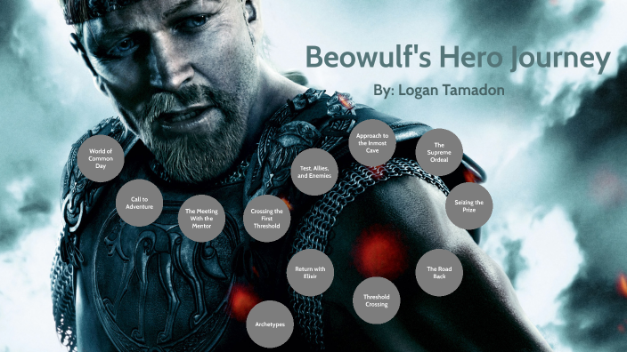 Logan T.- Beowulf's Hero Journey by Logan Tamadon on Prezi